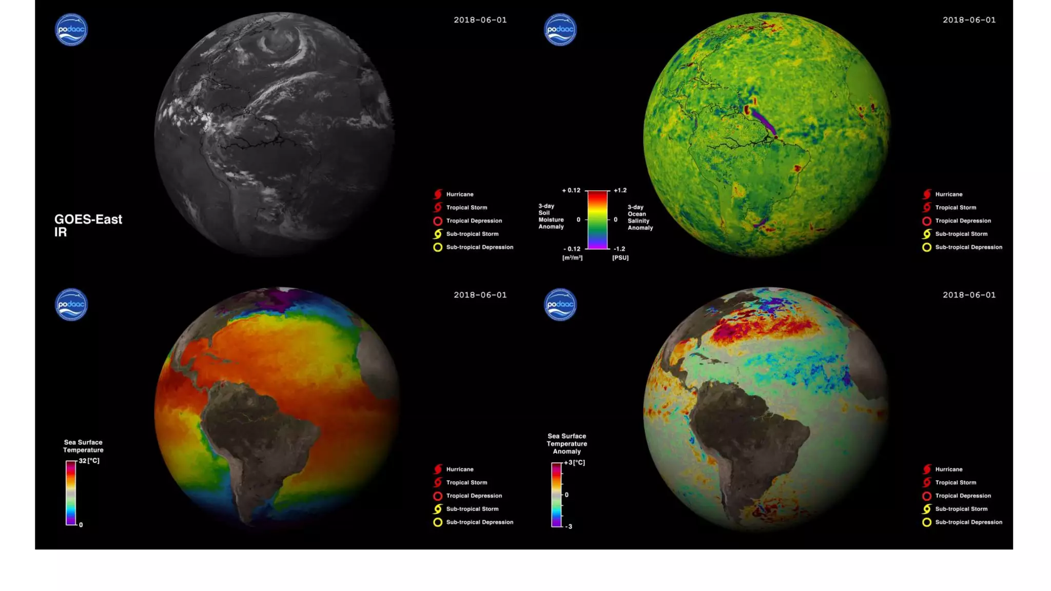 Empowering Transformational Science | PPT