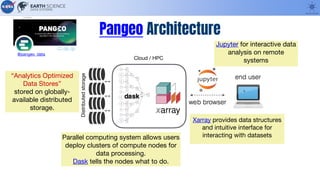 Empowering Transformational Science | PPT