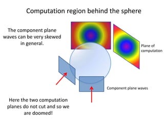 Mie scattering from a sphere | PPTX