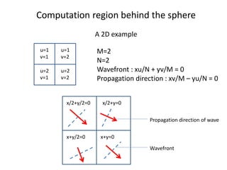 Mie scattering from a sphere | PPTX