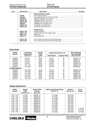 Chelsea 277-parts-manual | PDF