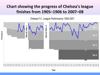 I Love Chelsea | PPT