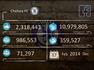 Chelsea FC: A Sports Social Media Case Study in the Middle East ...