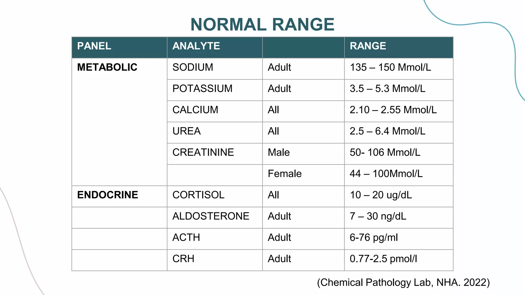PATHOPHYSIOLOGY OF ADRENAL INSUFFICIENCY: A HORMONAL AND METABOLIC ...