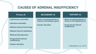 PATHOPHYSIOLOGY OF ADRENAL INSUFFICIENCY: A HORMONAL AND METABOLIC ...