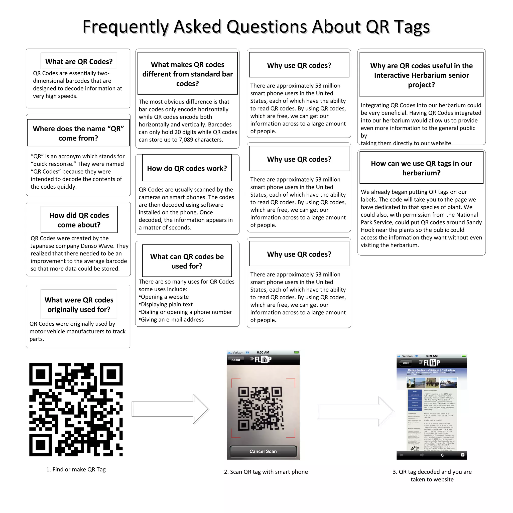 FAQs About QR Tags | PPT