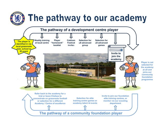 Chelsea development booklet | PPT