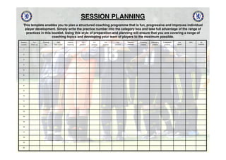 Chelsea FC (Development Booklet) | PDF