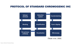EXPLORING THE CONCEPT OF MULTIPLEXING IN IMMUNOHISTOCHEMISTRY | PPTX