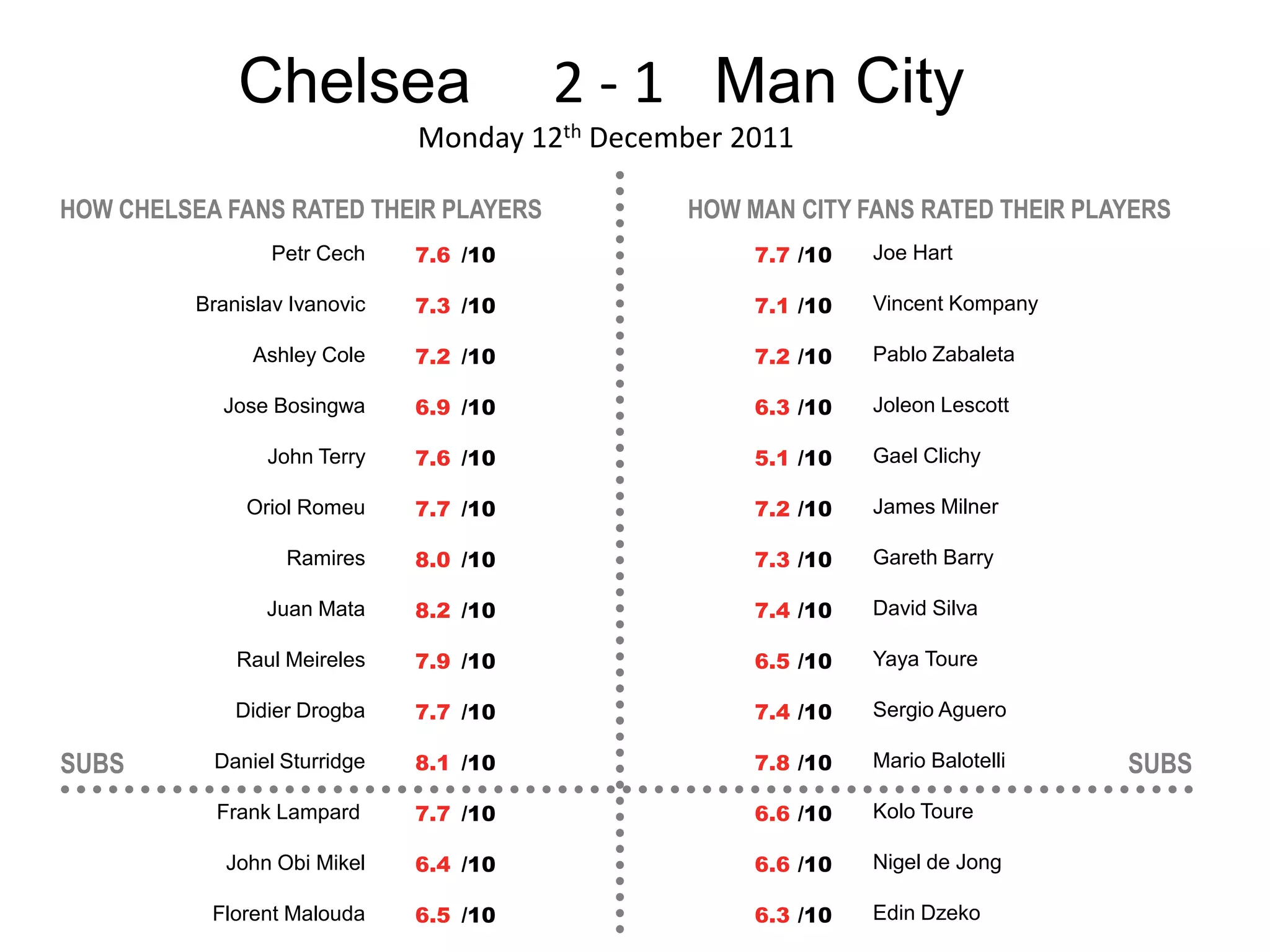 Chelsea powerpoint | PPTX