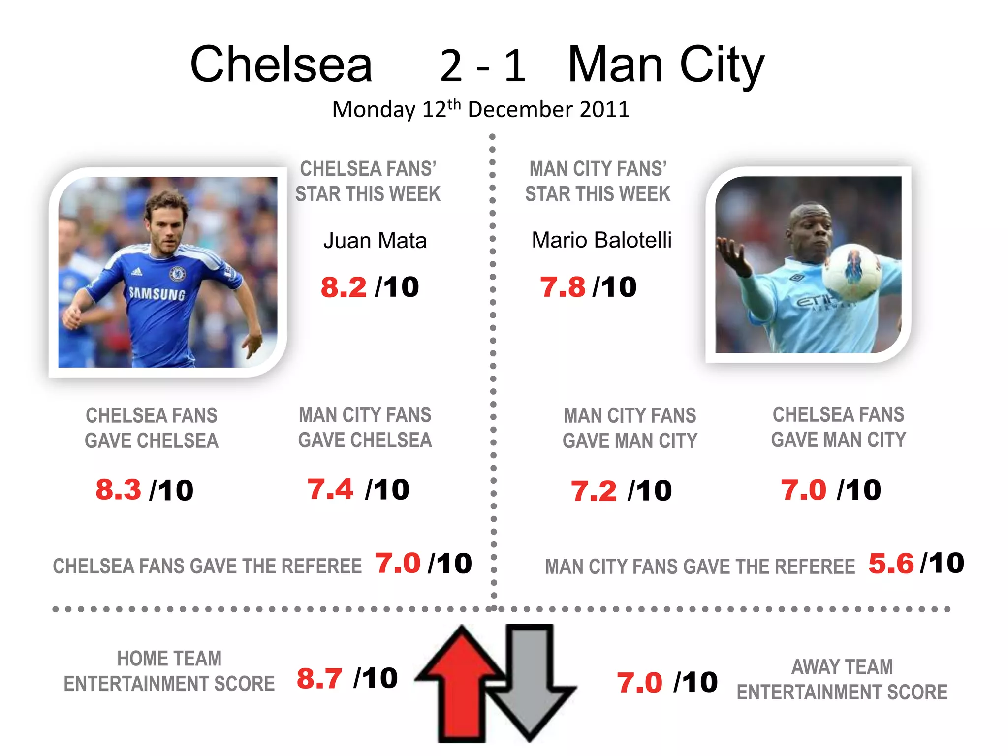 Chelsea powerpoint | PPTX