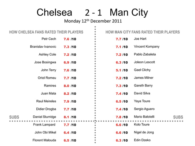 Chelsea powerpoint | PPTX