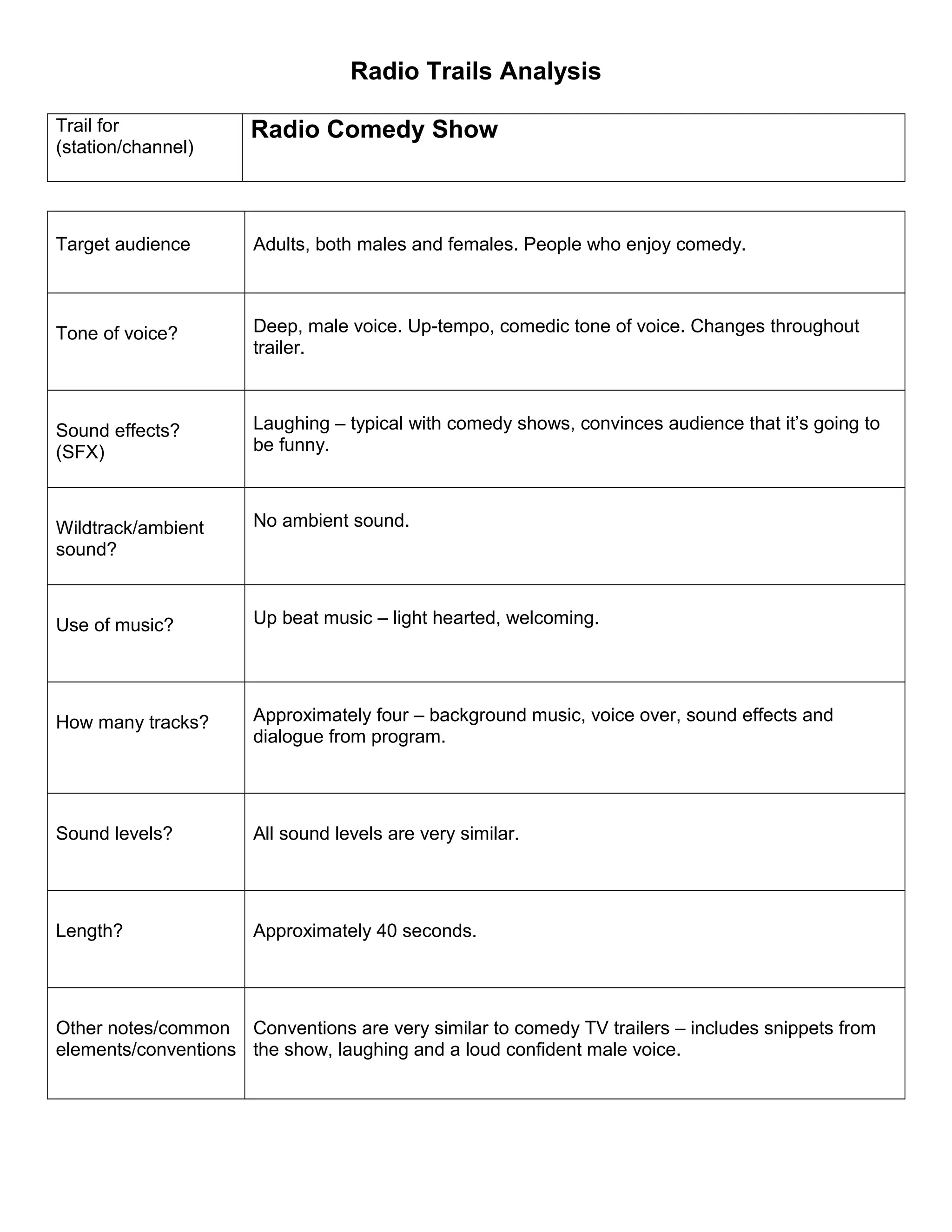 Radio Trailer Analysis | PDF