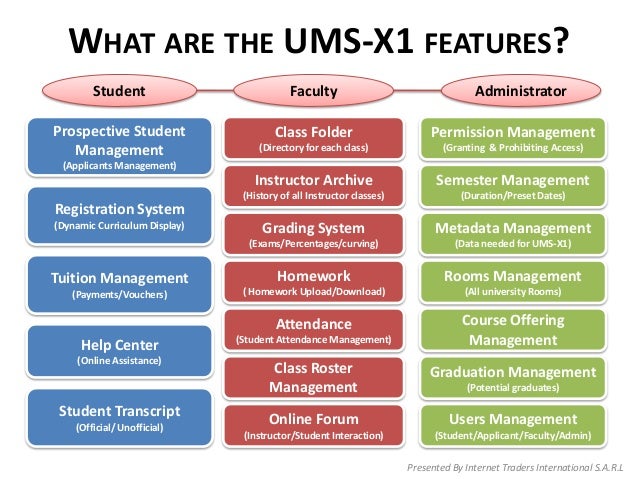 University Management System - UMS-X1