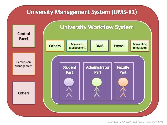 University Management System - UMS-X1