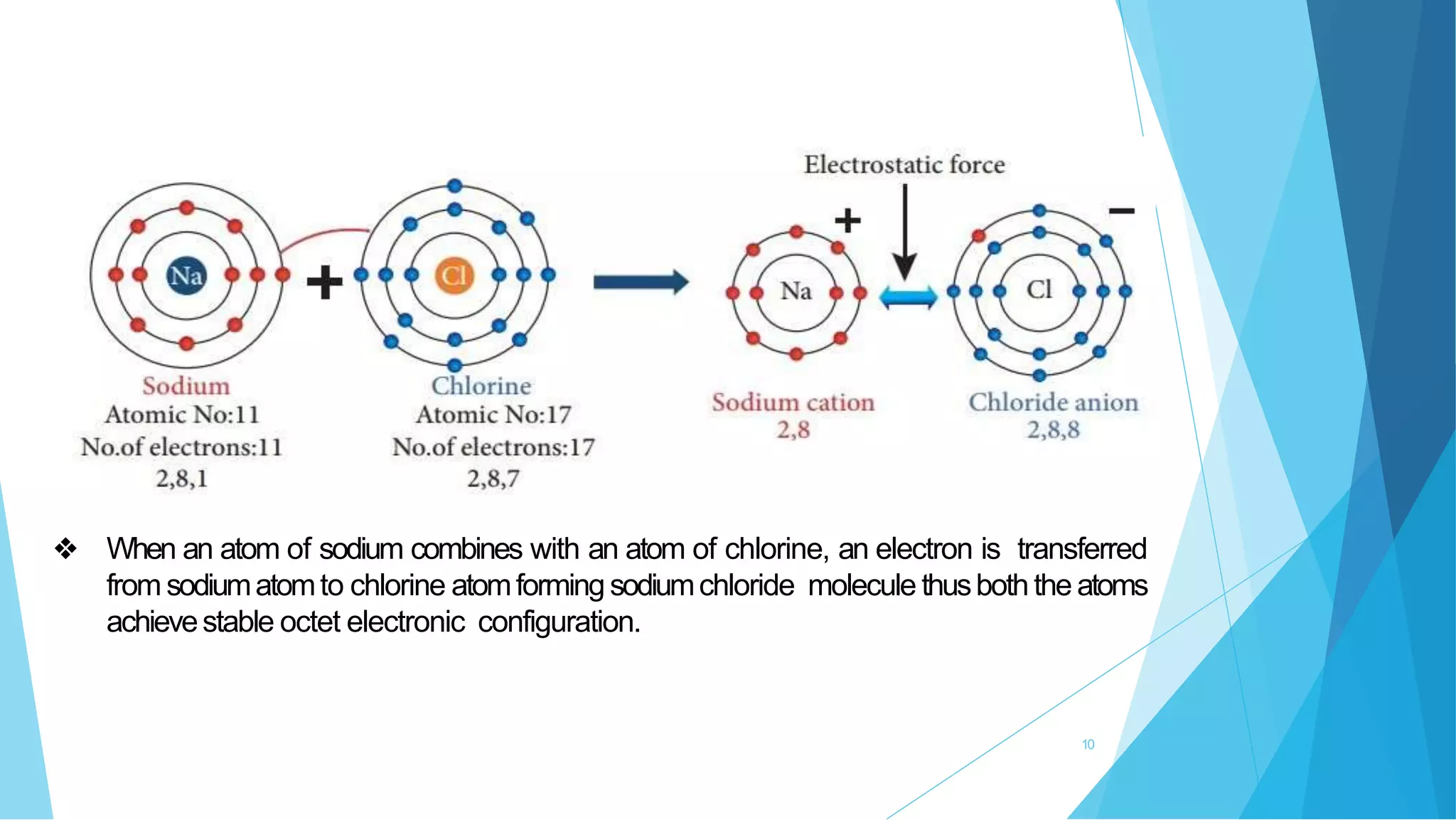 Chemical Bonding & Its Types Chem 101 | PPTX