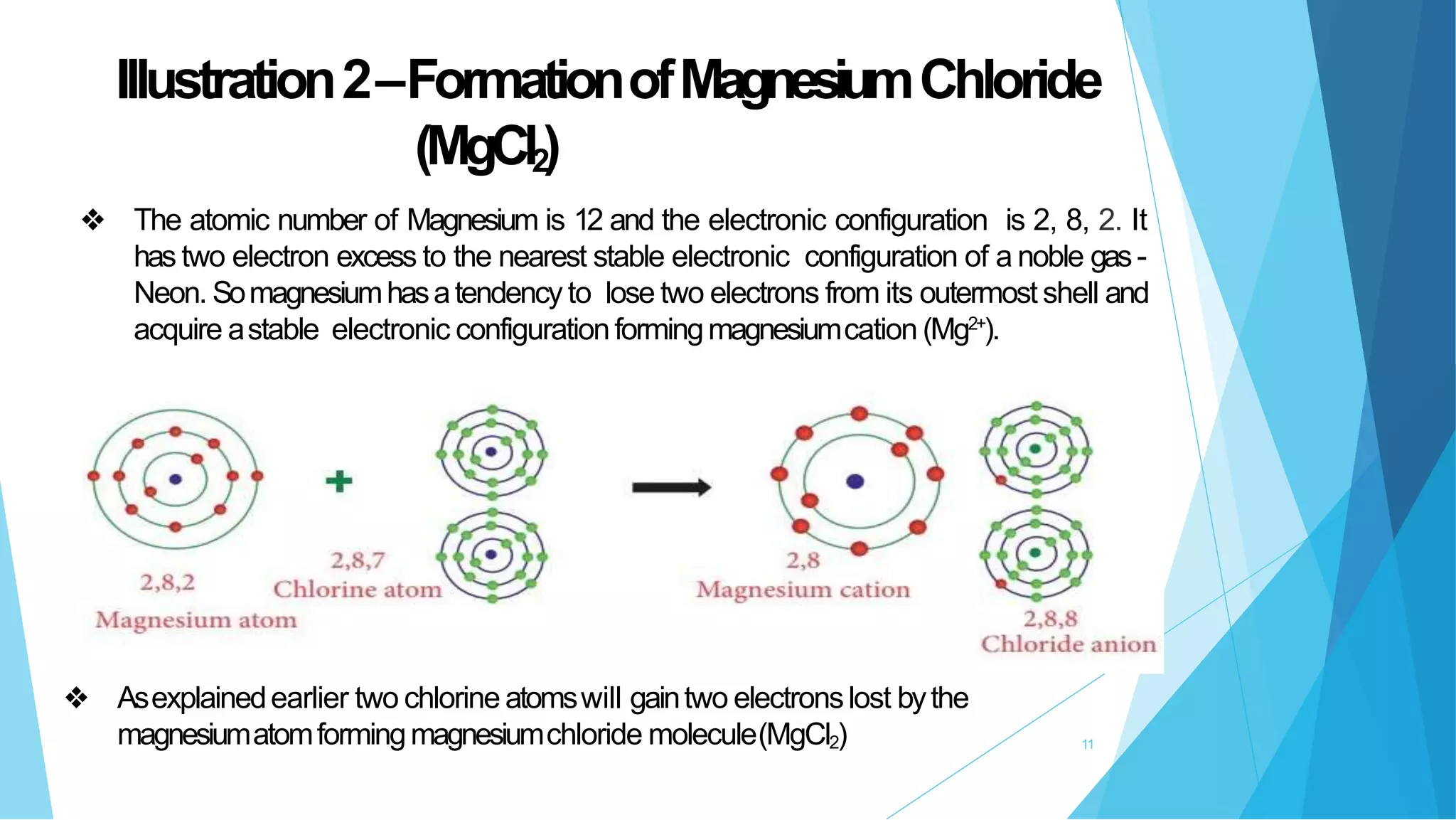 Chemical Bonding & Its Types Chem 101 | PPTX