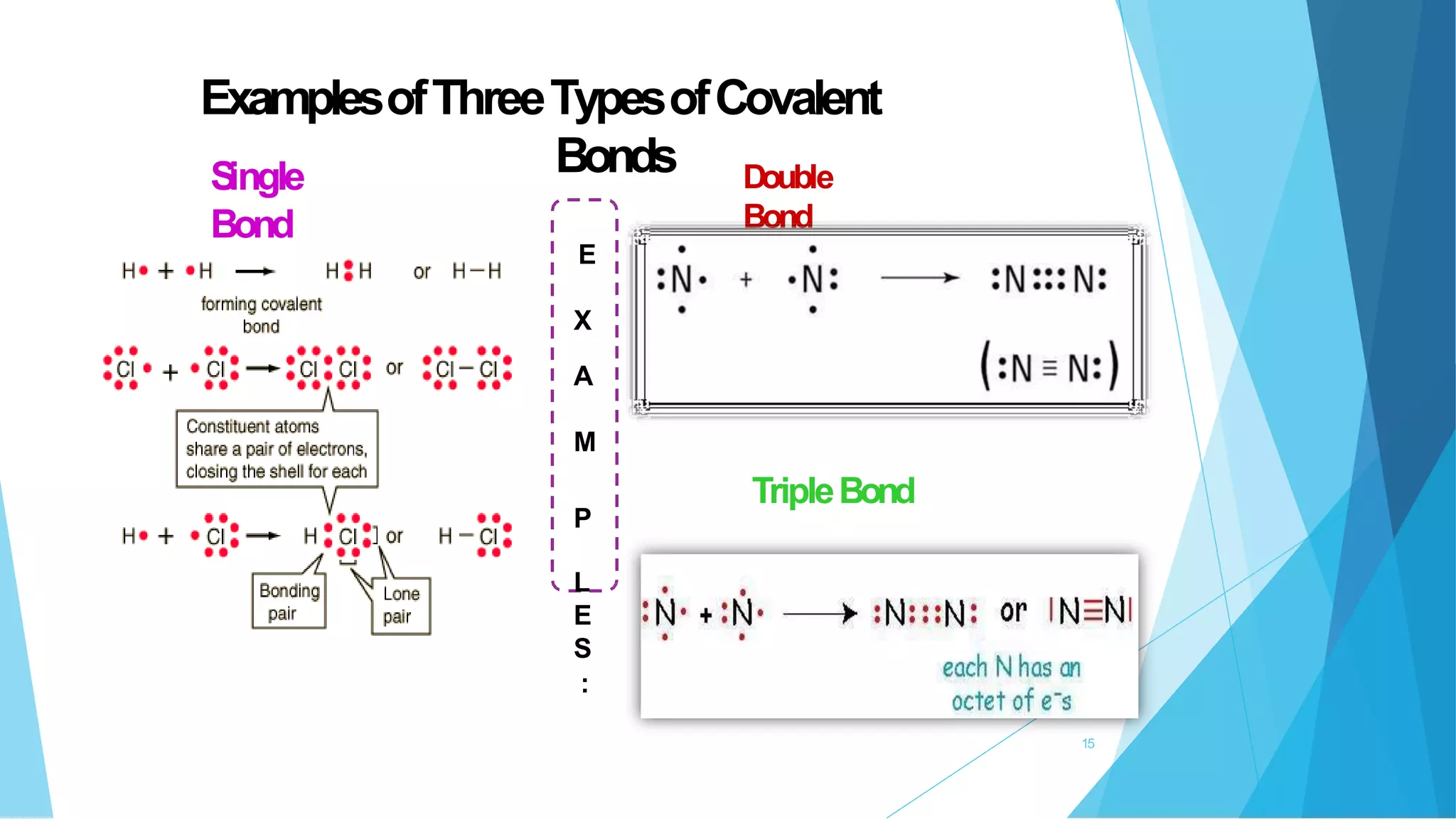 Chemical Bonding & Its Types Chem 101 | PPTX