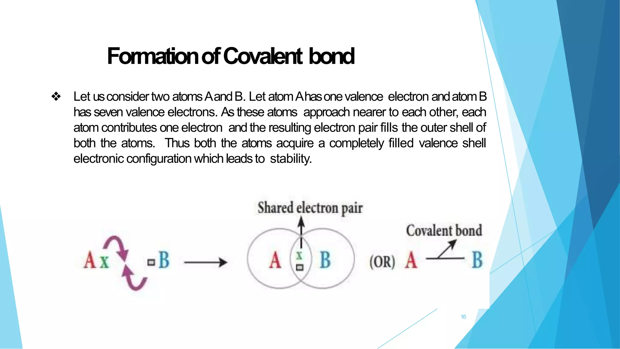 Chemical Bonding & Its Types Chem 101 | PPTX