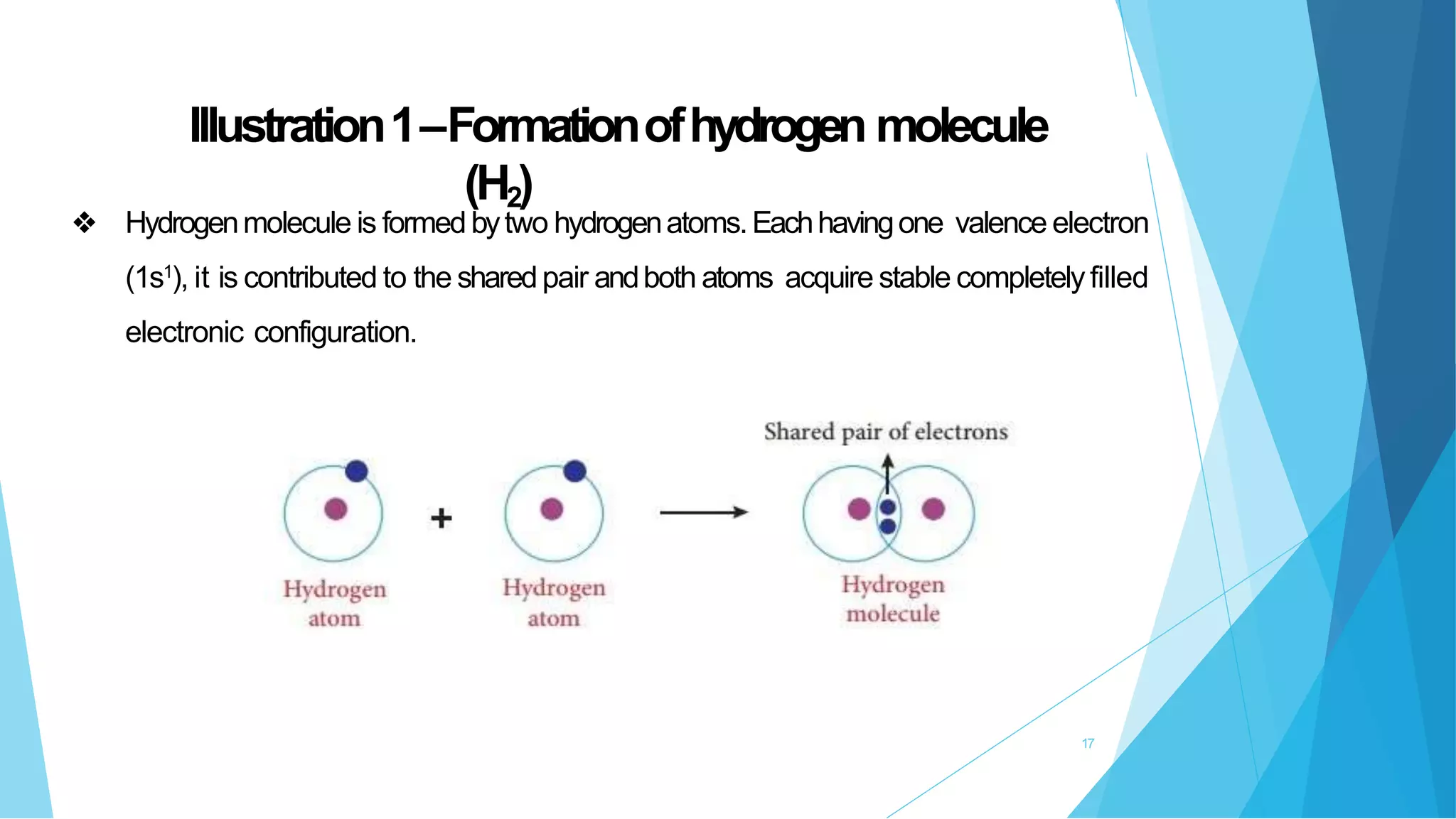 Chemical Bonding & Its Types Chem 101 | PPTX