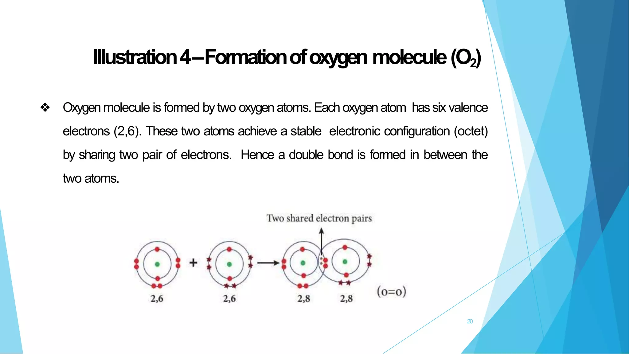 Chemical Bonding & Its Types Chem 101 | PPTX