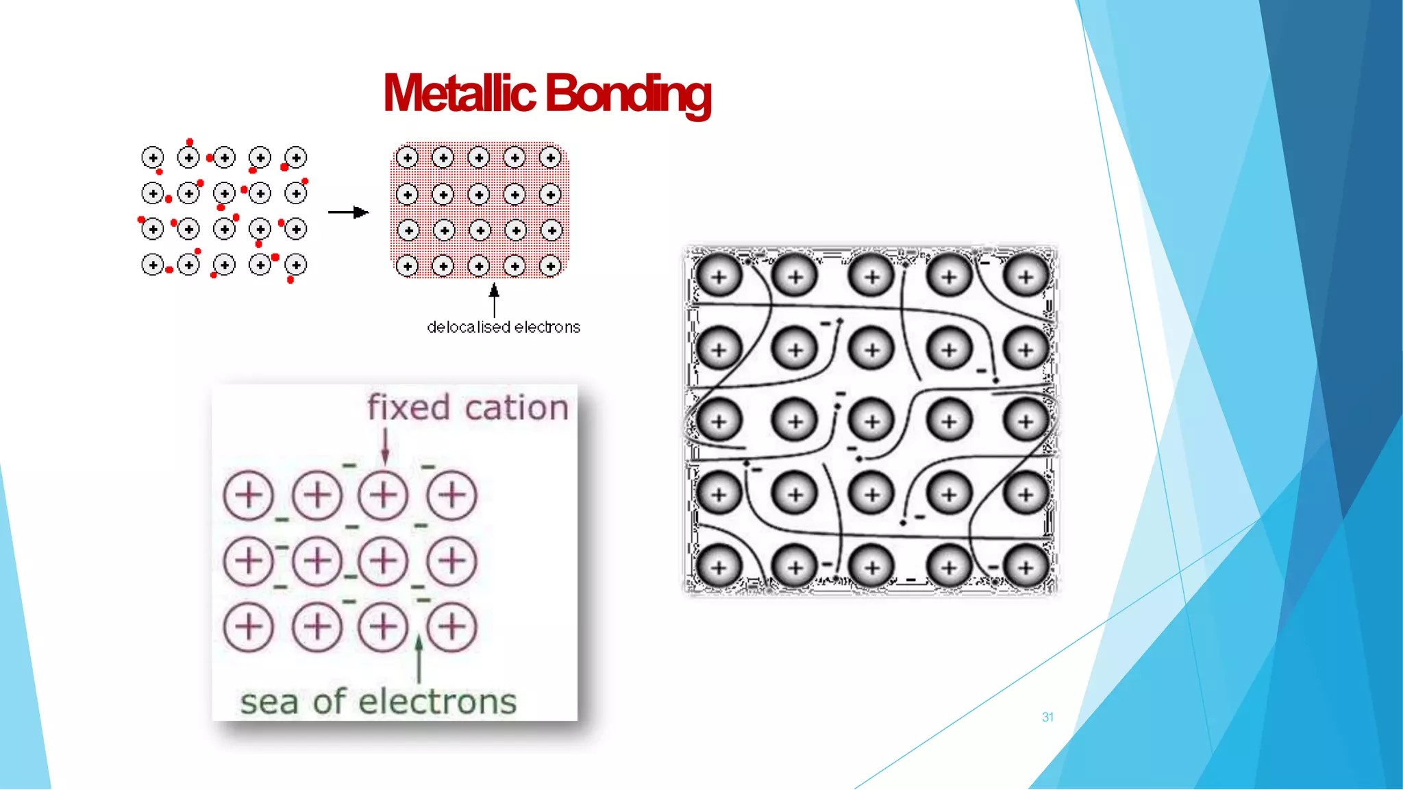 Chemical Bonding & Its Types Chem 101 | PPTX