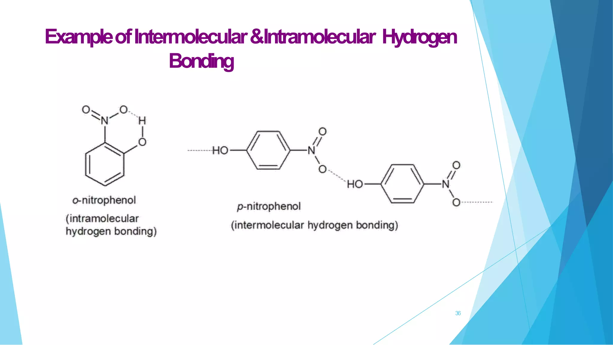 Chemical Bonding & Its Types Chem 101 | PPTX