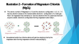 Chemical Bonding & Its Types Chem 101 | PPTX