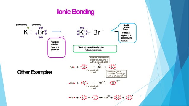 Chemical Bonding & Its Types Chem 101 | PPT