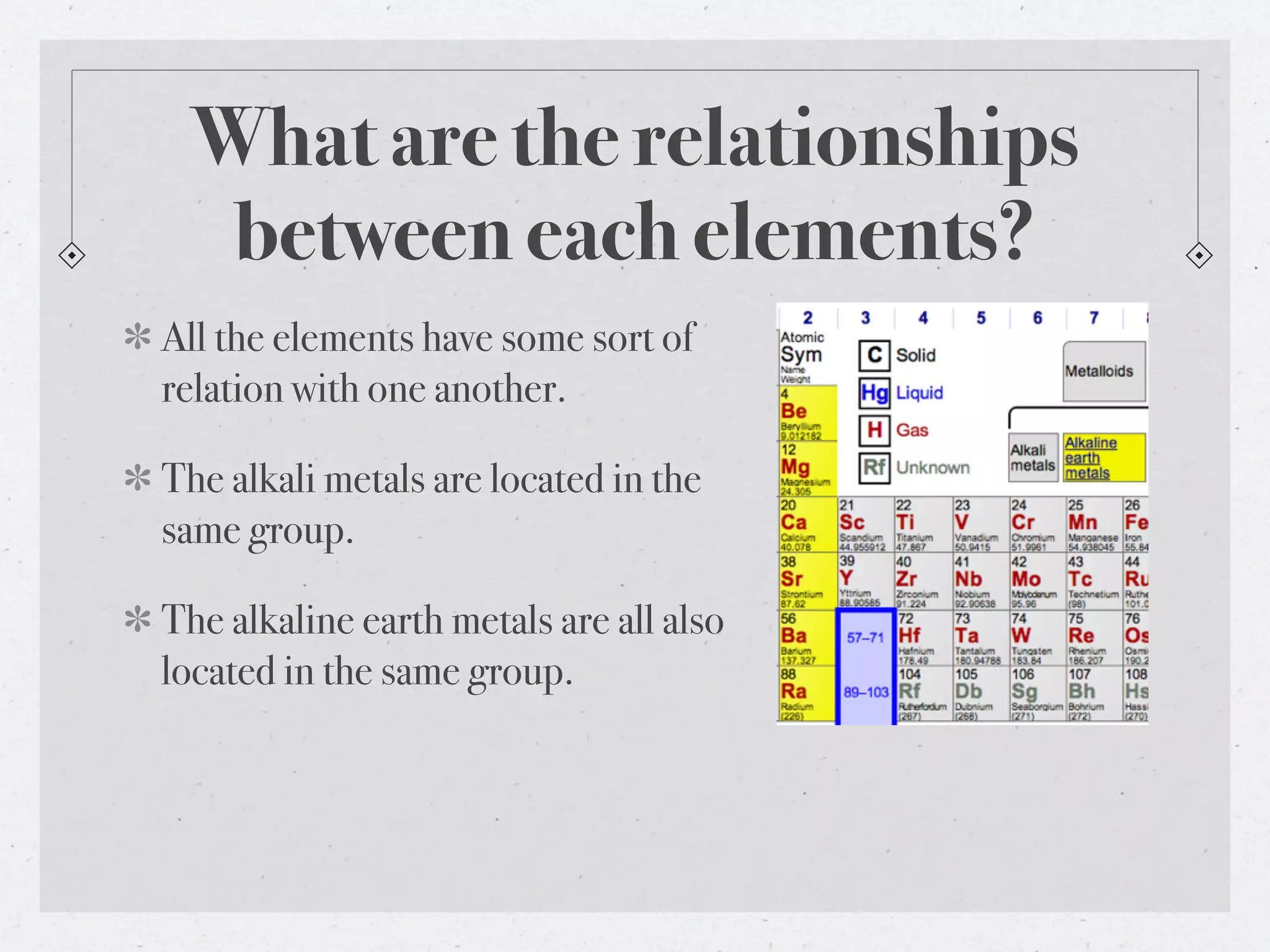 Periodic Table | KEY