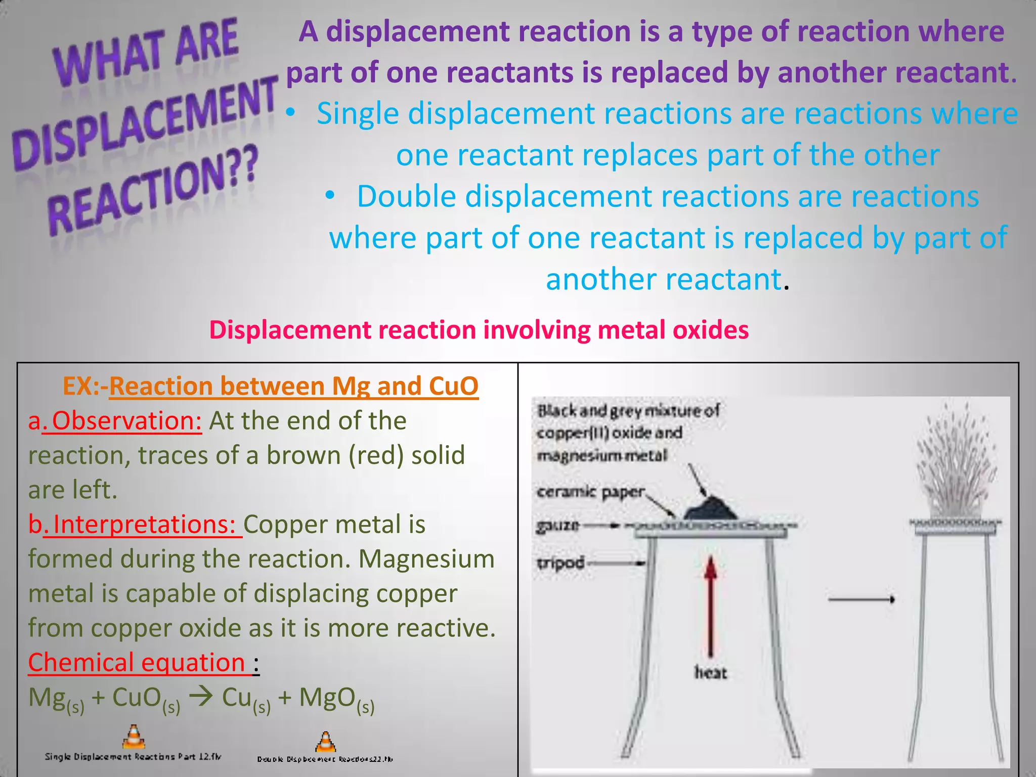 Reactivity Series | PPTX