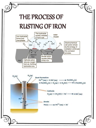 Chemistry investigatory project on Effect of Metal Coupling on ...