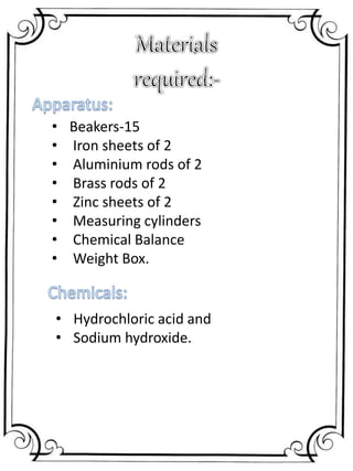 Chemistry investigatory project on Effect of Metal Coupling on ...