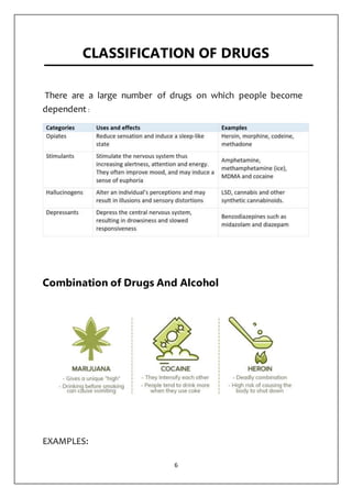 Chemistry Investigatory Project Class 12 - Drugs | DOCX
