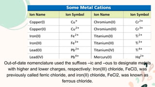 Naming of Chemical Compounds Chemistry xvsv | PPT