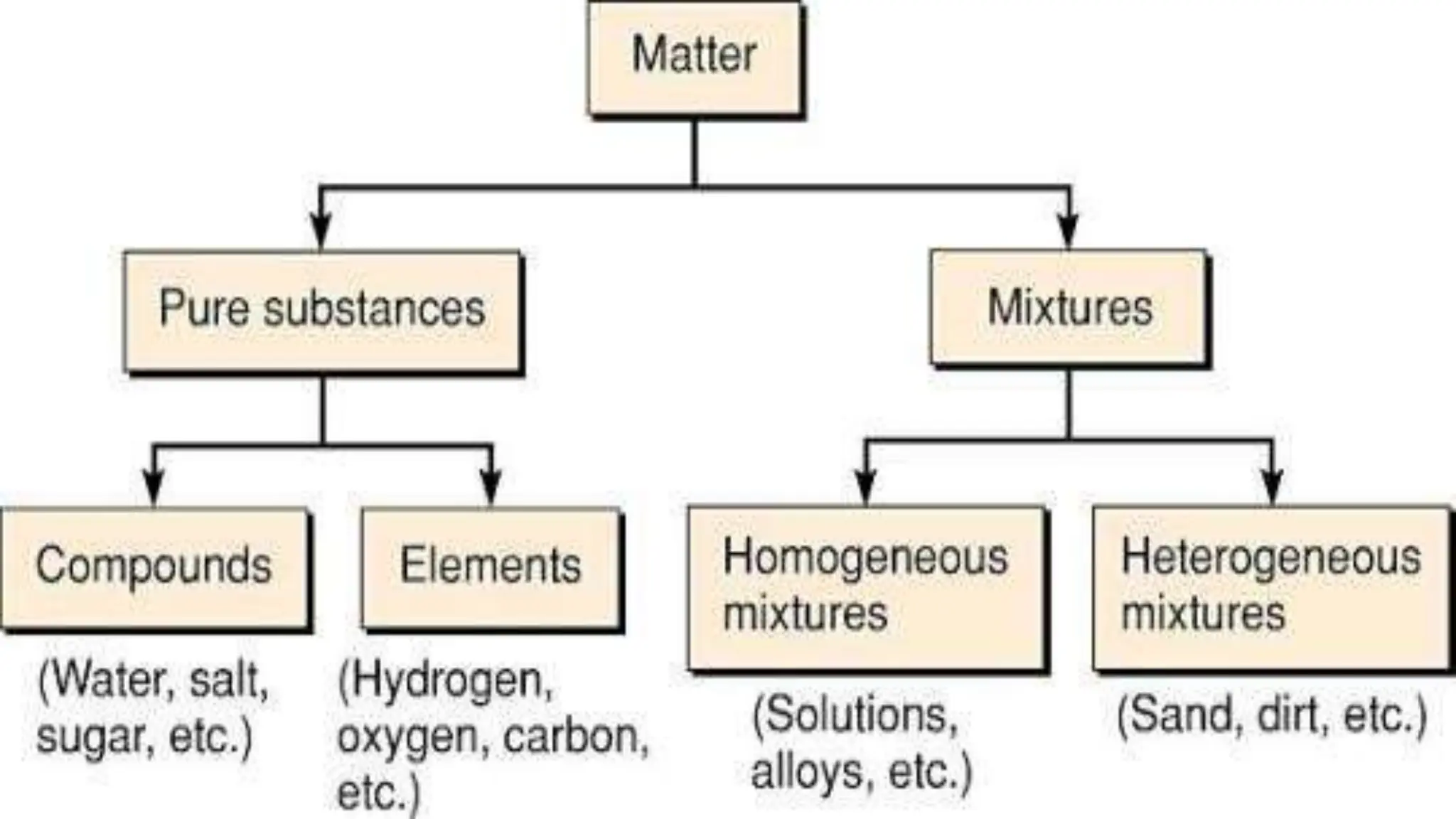 chemistry.pptx element and compound ...... | PPT