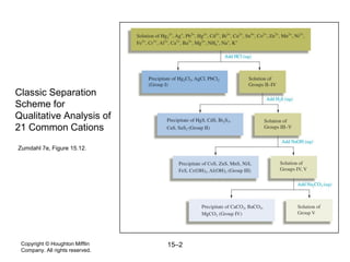 Chem cations | PDF