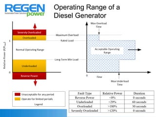 Chem nayar-synthetic-storage-using-variable-speed-diesel-generators ...
