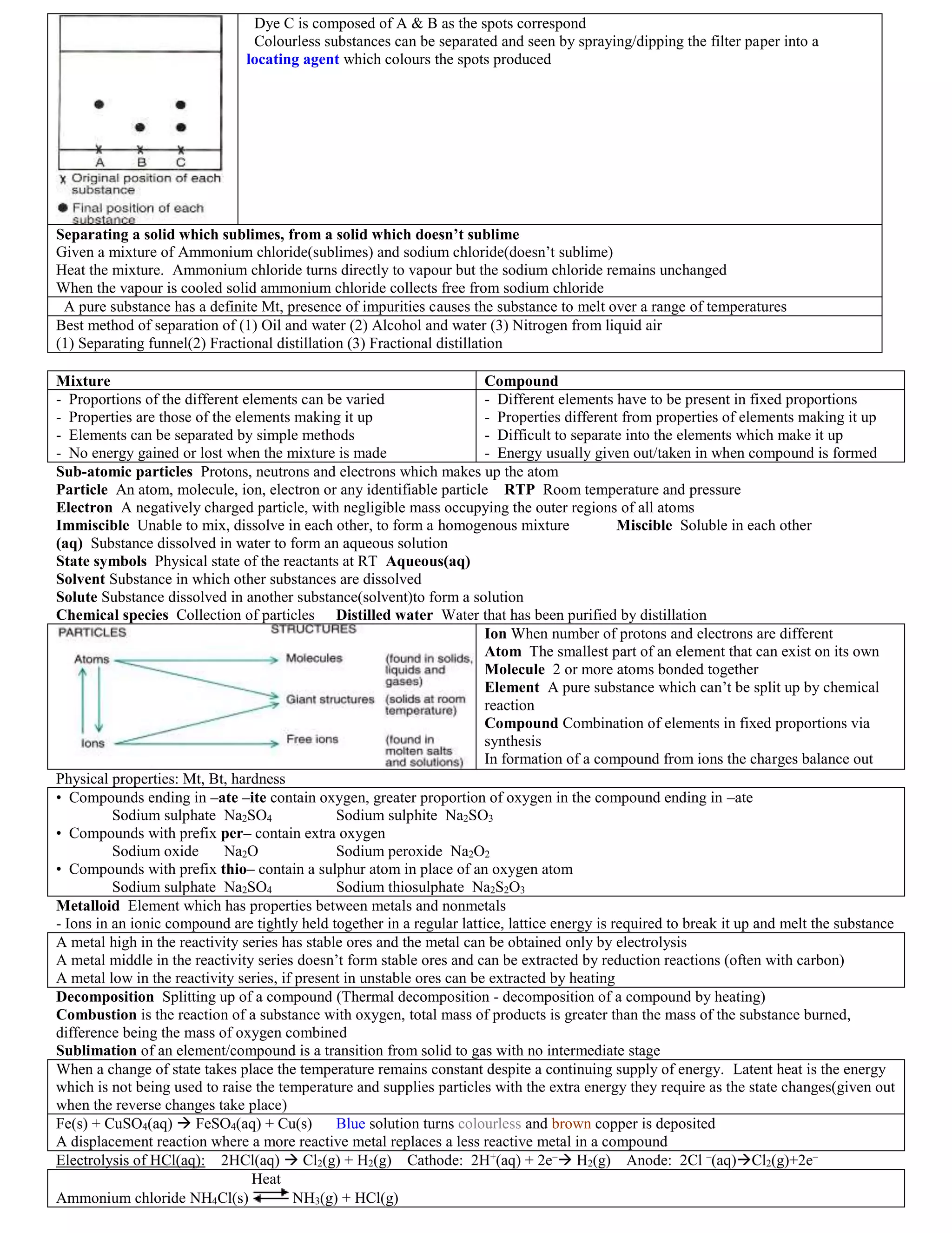 Chem - Practicals.doc