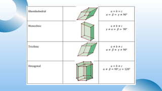 BASIC CONCEPTS OF CRYSTAL STRUCTURE - CHEMISTRY | PDF