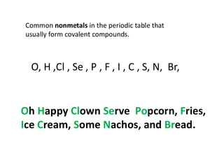 Chem101-Nomenclature Chemistry (1).pdf