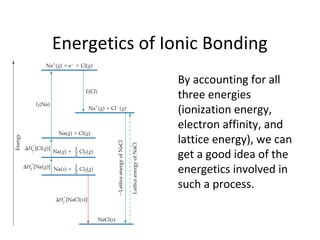 Chem 101 week 10 ch9 | PPT