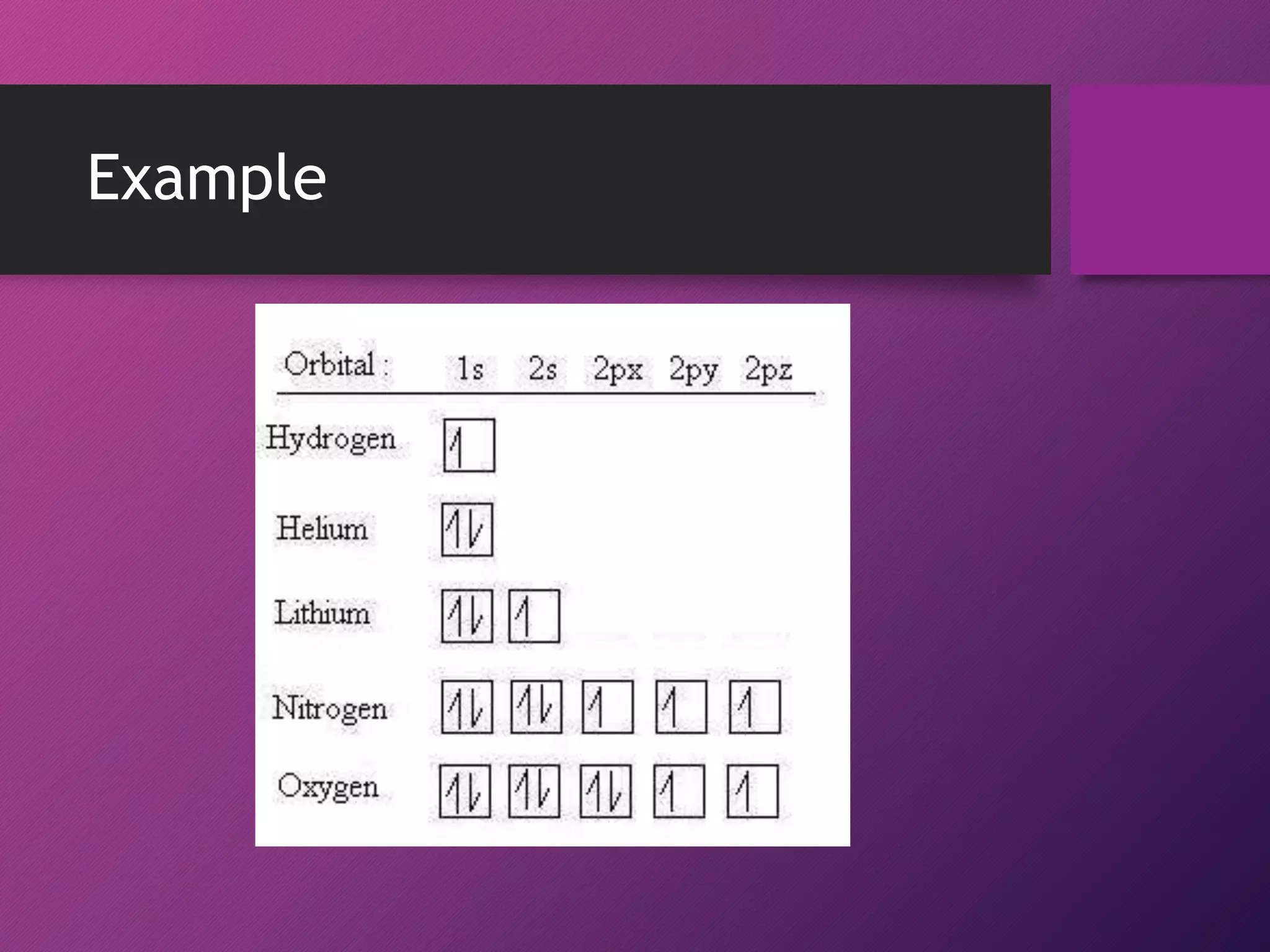 Chem 115 electron configuration | PPT