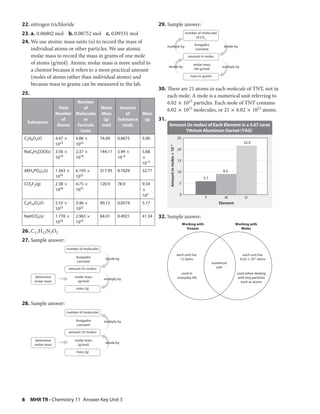 chem_11_tr_ans_key_unit_3.pdf | Chemistry | Science