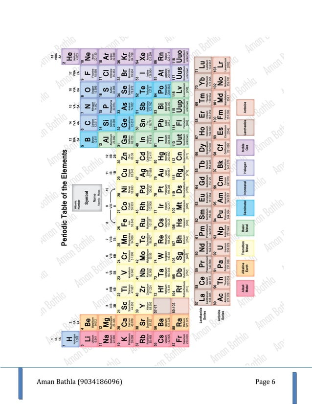 Classification of elements and periodicity in properties | PDF ...