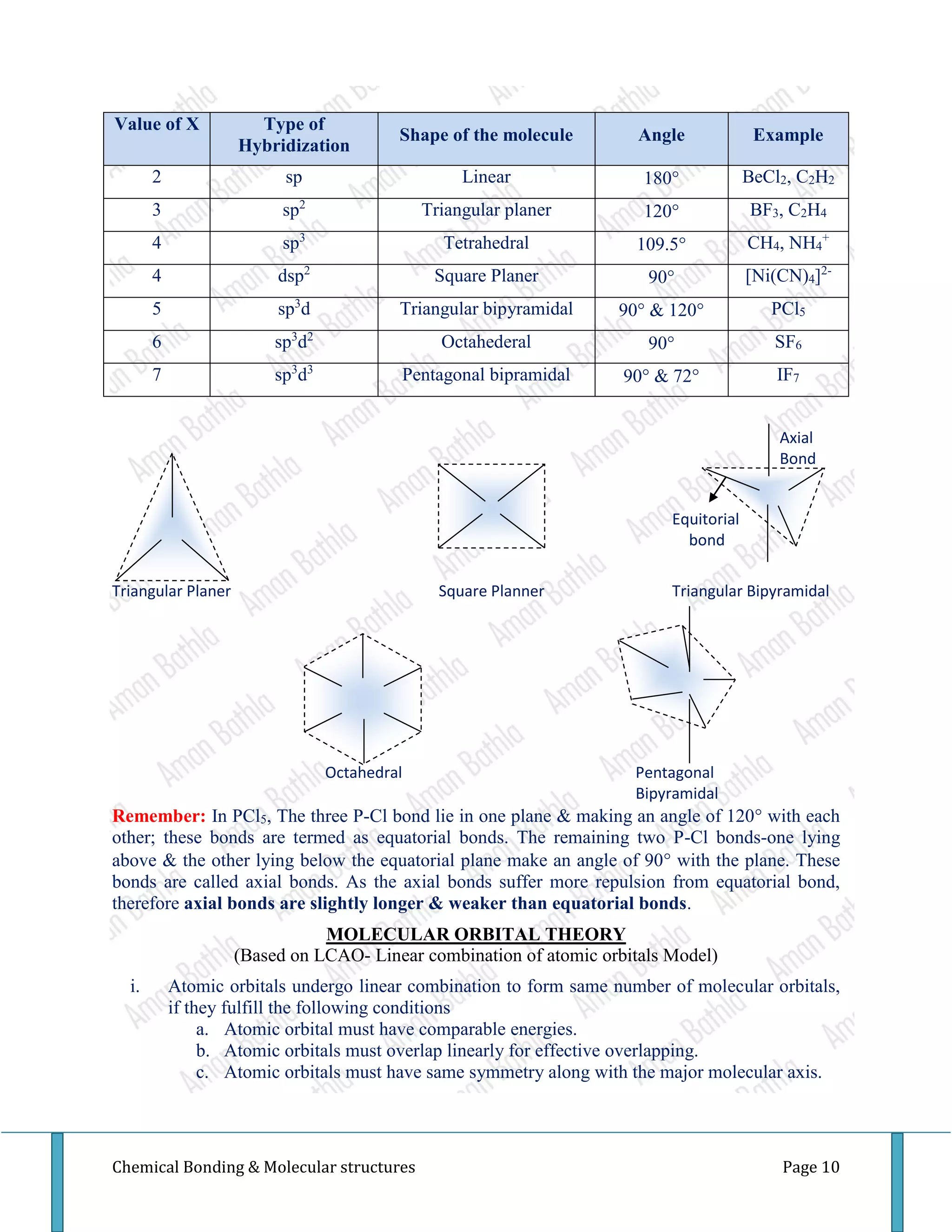 Chemical bonding and molecular structure | PDF