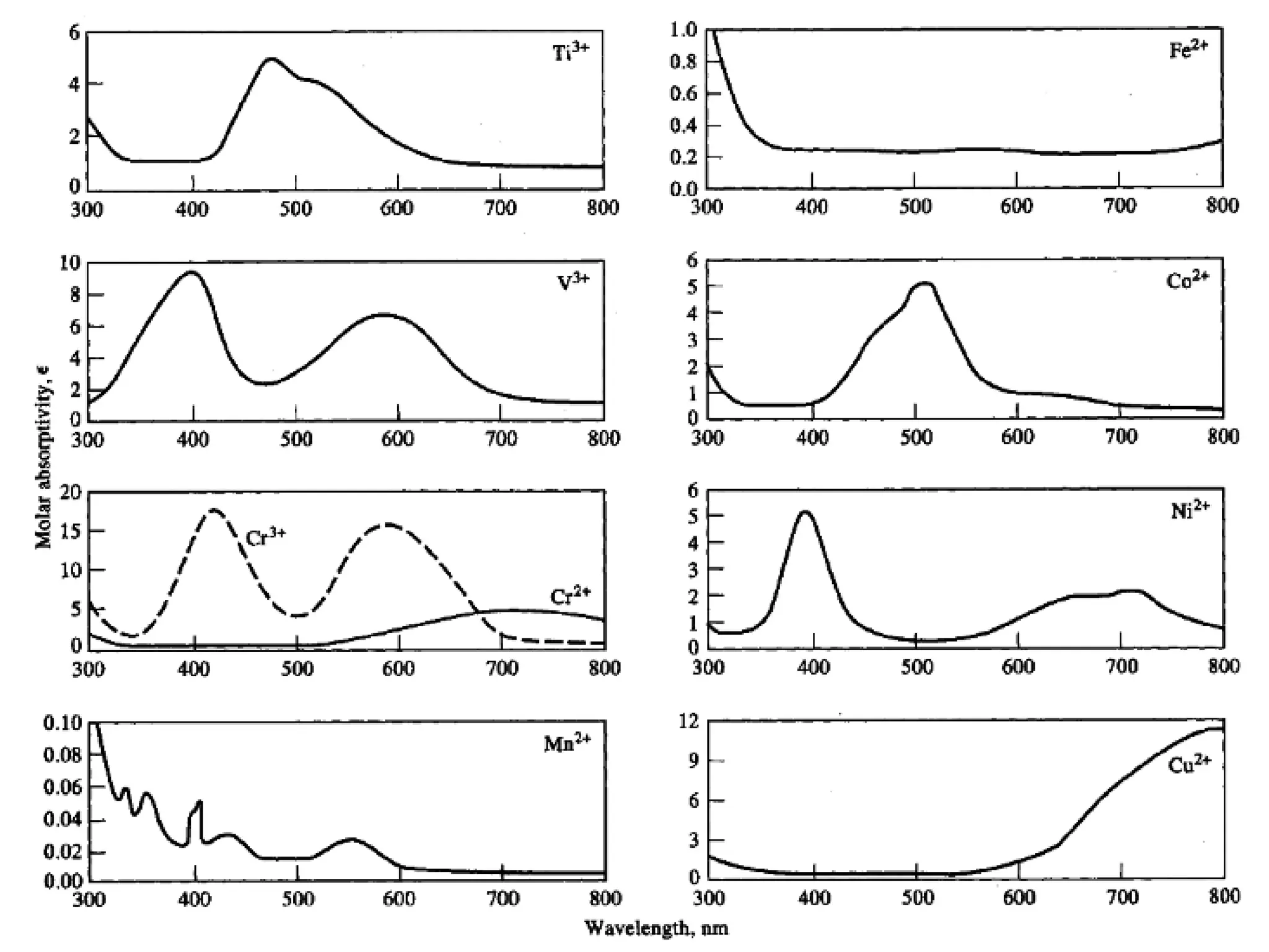 Spectroscopy Uv Visible Analytical Chemistry Pdf