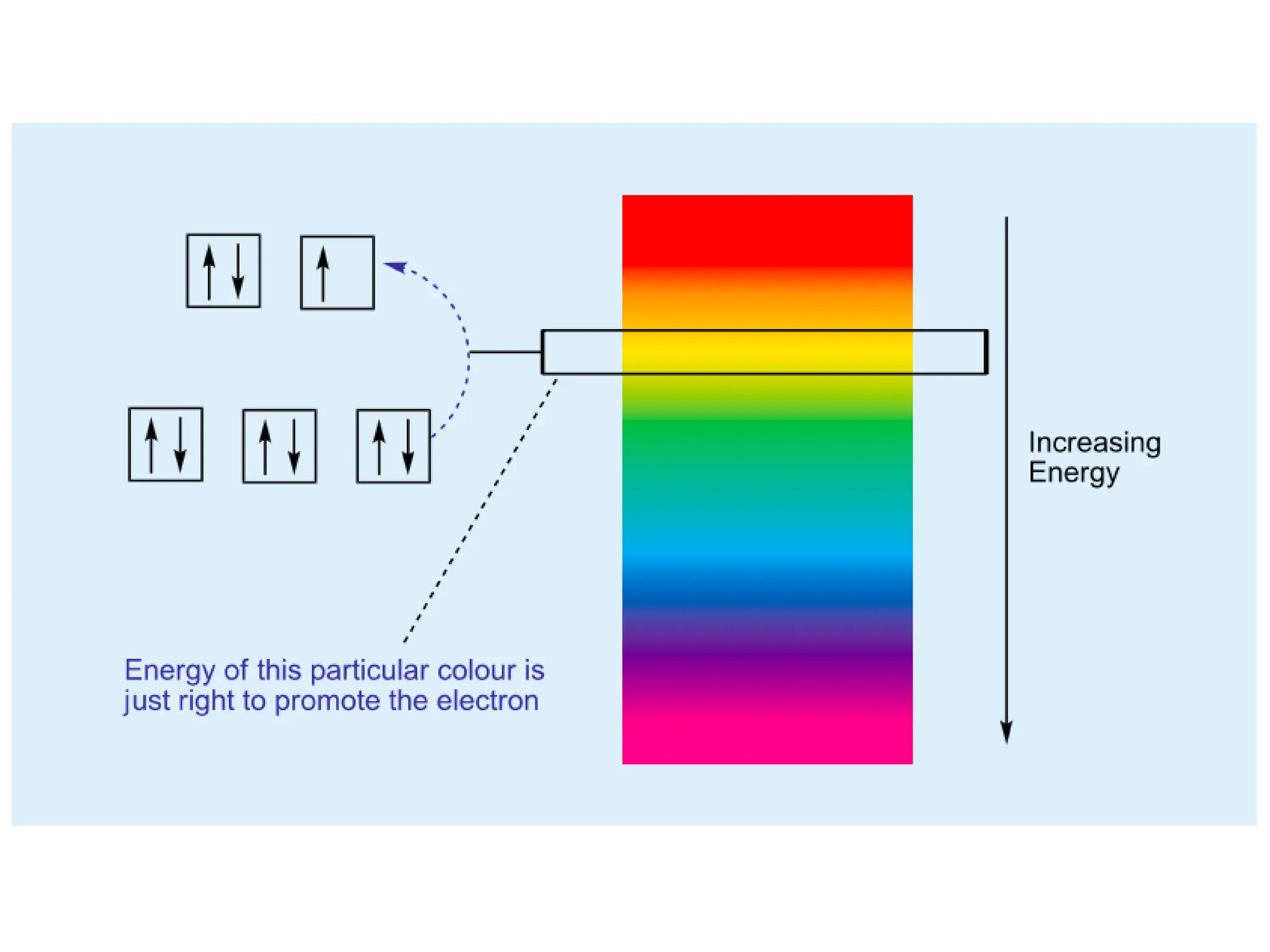SPECTROSCOPY (UV - Visible) Analytical chemistry | PPT