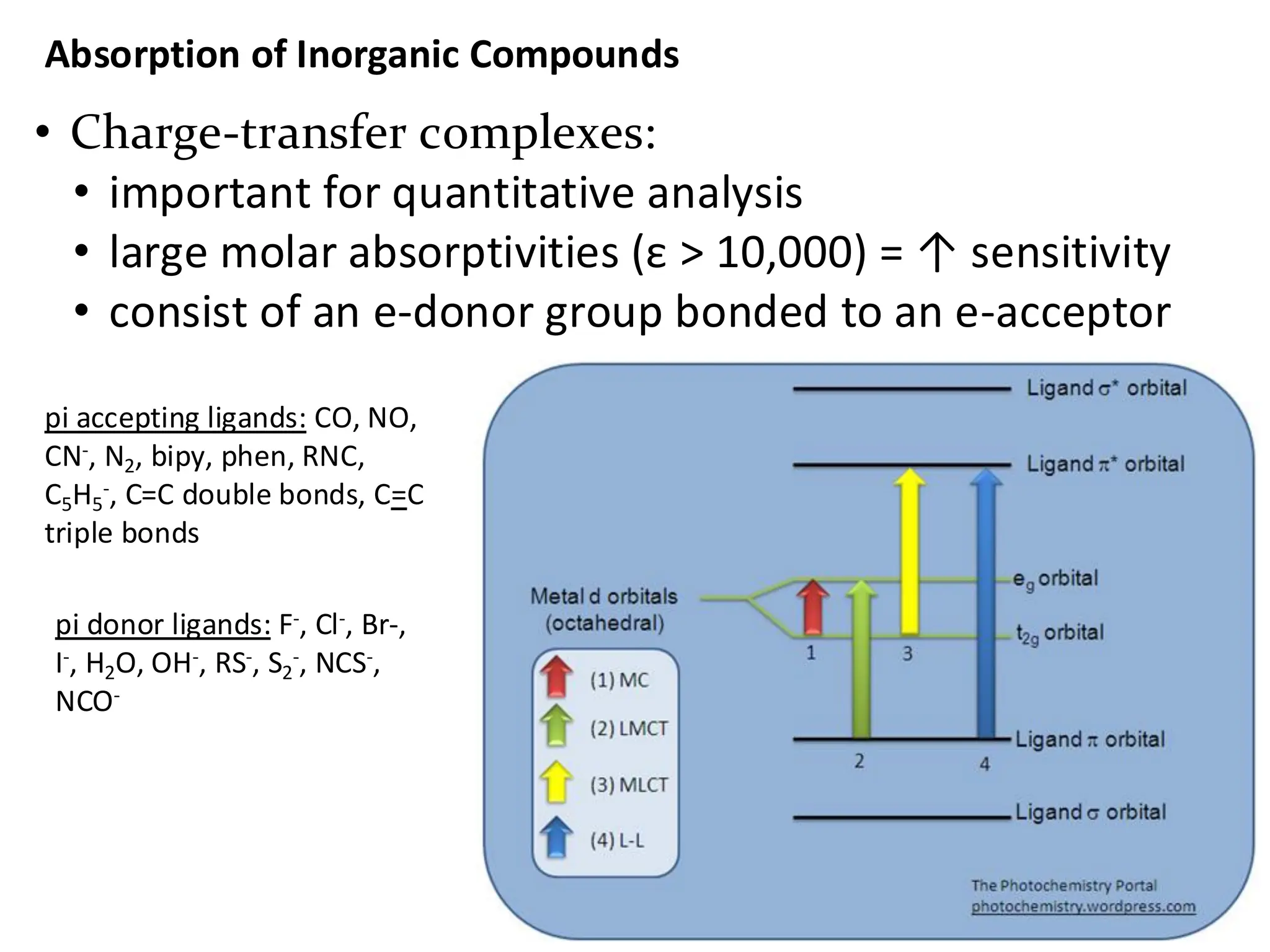 SPECTROSCOPY (UV - Visible) Analytical chemistry | PDF