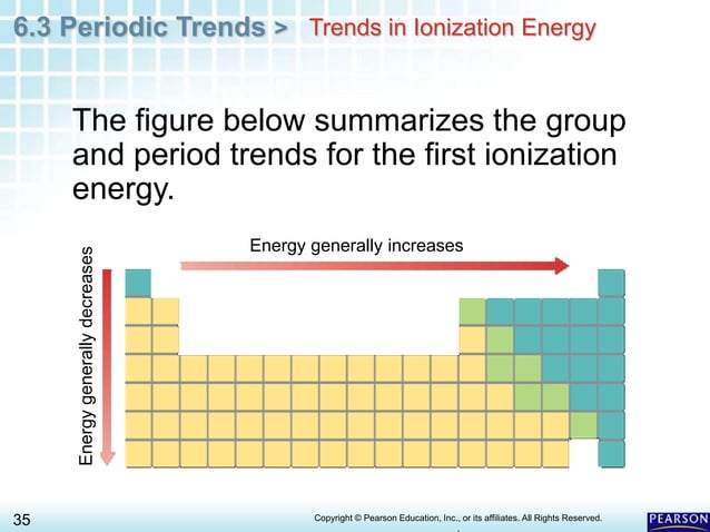 CHEM12_C06_L3_LO.ppt